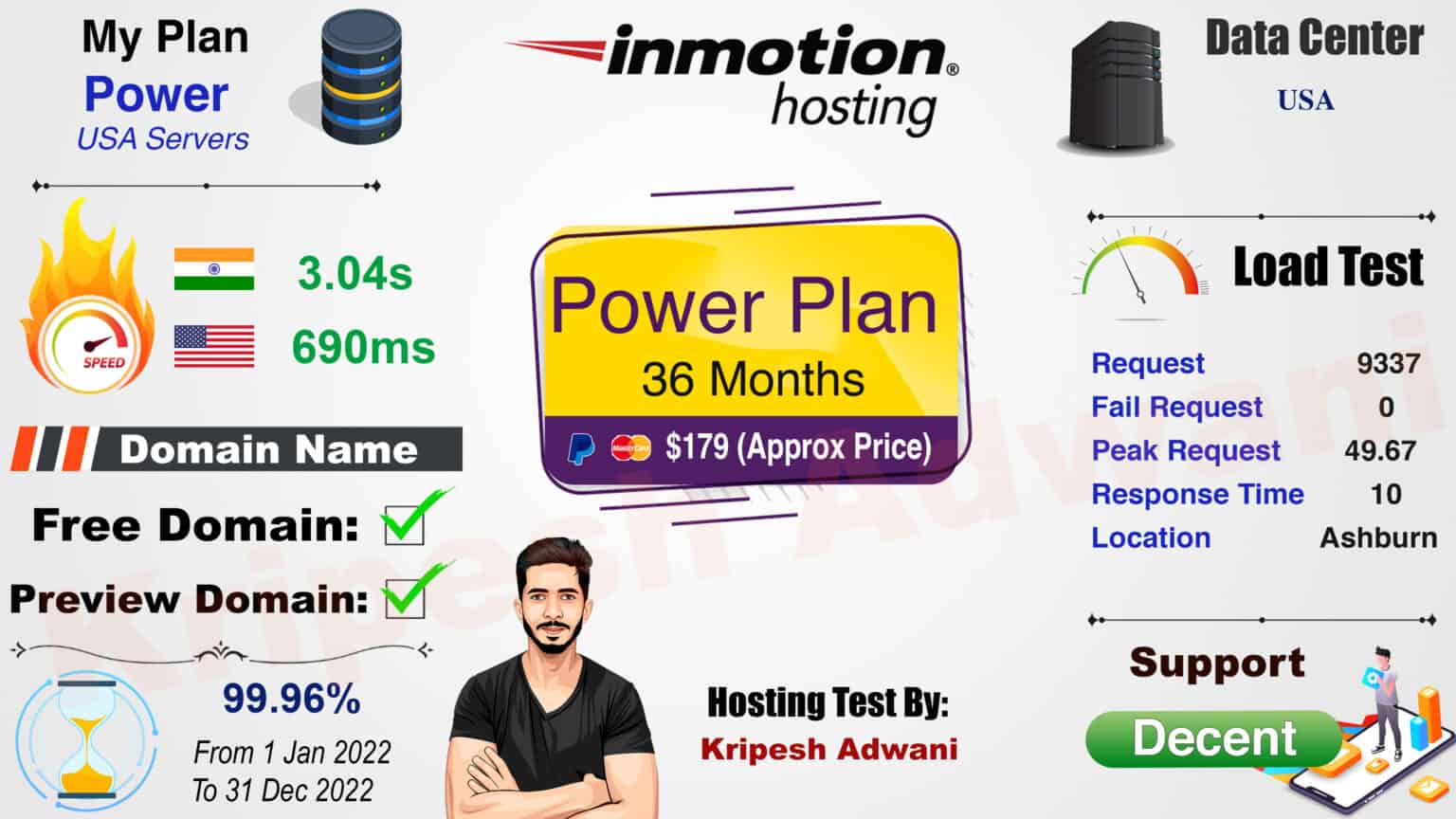InMotion Hosting Review (March 2026) - Expensive, But Good. - Kripesh ...