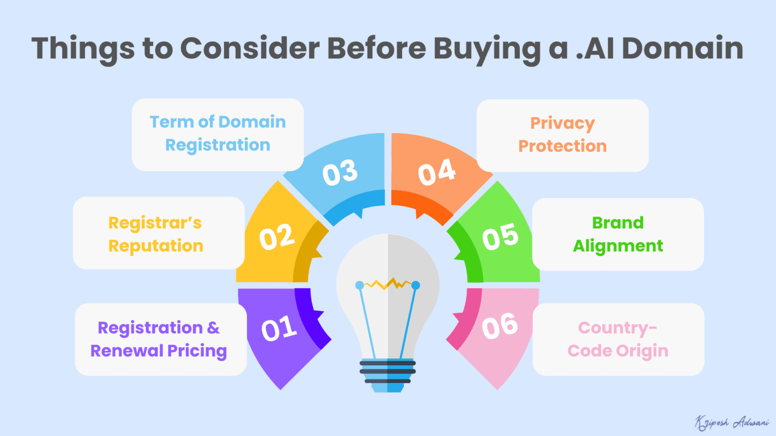 7 Best Places to Buy .AI Domains (2026): AI Domain Guide + Hidden Costs ...
